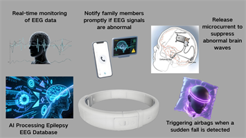 Epilepsy Guardian Headband | James Dyson Award
