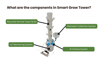 Smart Grow Tower | James Dyson Award